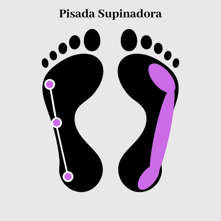 Pronación y Supinación del Pie - SportBioLab